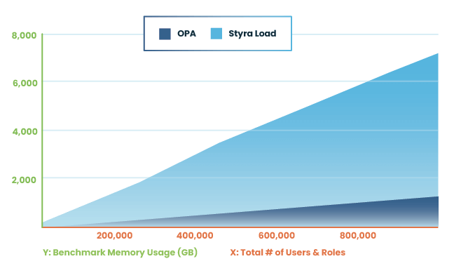 Enforcing Role Based Access Control Rbac Policies With Opa Styra