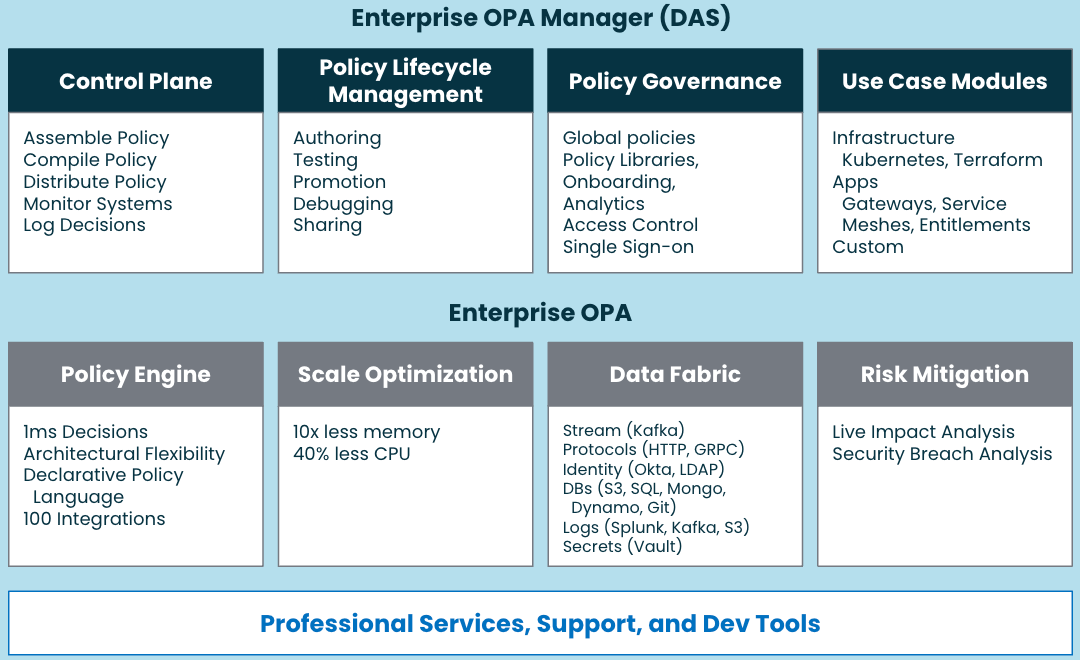 Enterprise OPA Pricing